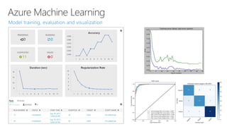 Microsoft AI Platform Overview | PPT