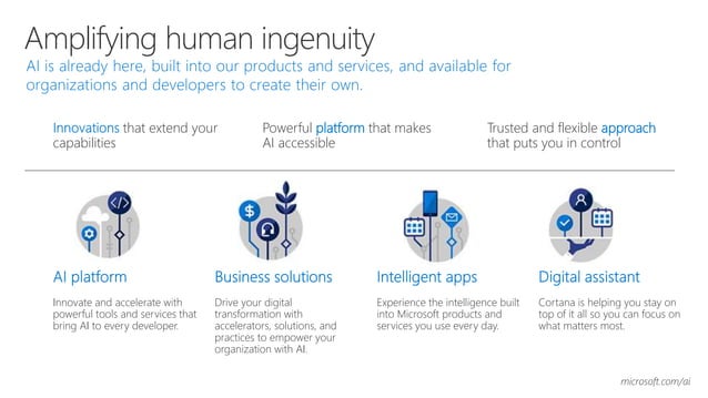 Microsoft AI Platform Overview