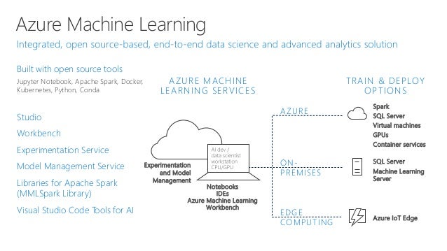Microsoft AI Platform Overview