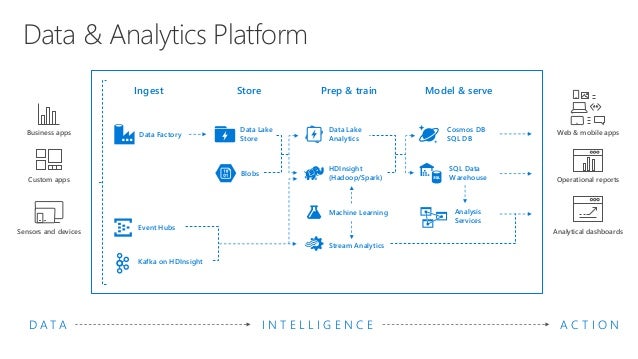Microsoft AI Platform Overview