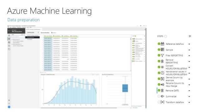 Microsoft AI Platform Overview