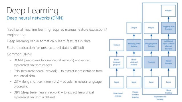 Microsoft AI Platform Overview