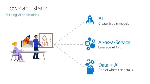 Microsoft AI Platform Overview