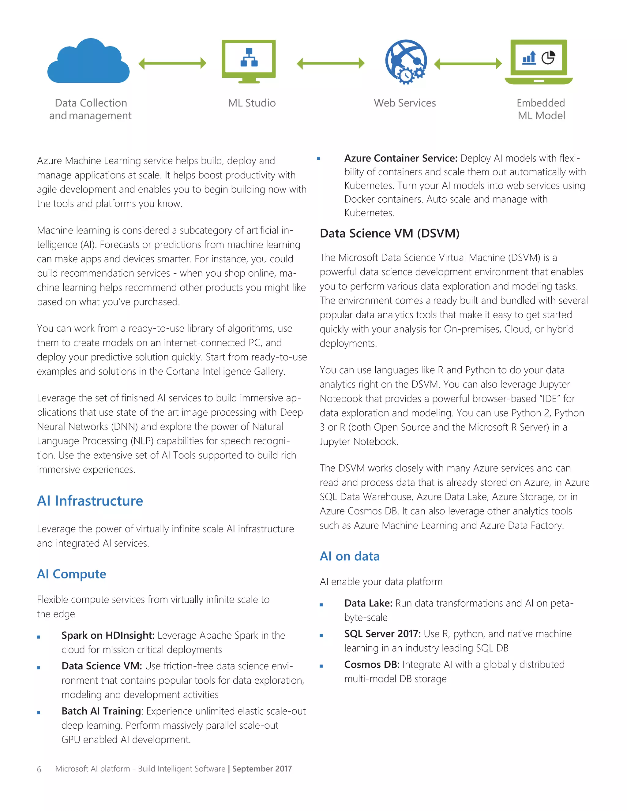 Microsoft AI Platform Whitepaper | PDF | Information Services Industry | Industries