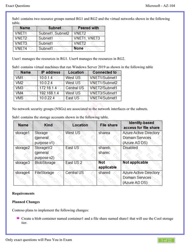 latest AZ-104 Exam Questions and Answers | PDF