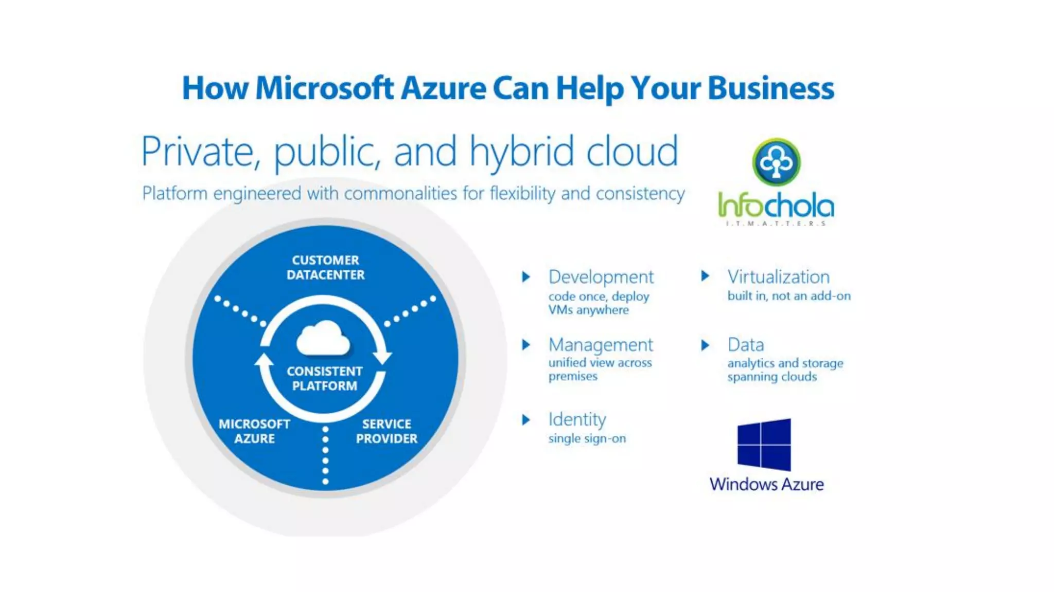 Microsoft azure | PDF