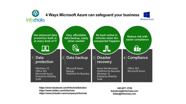 Microsoft azure | PDF