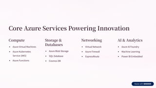 Microsoft-Azure-Service-Platform-Powering-the-Future-of-Cloud ...