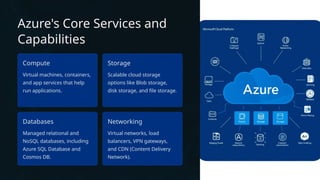 Microsoft-Azure (1).pptx.cloud computing | PPTX