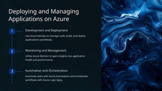 Microsoft-Azure (1).pptx.cloud computing | PPTX