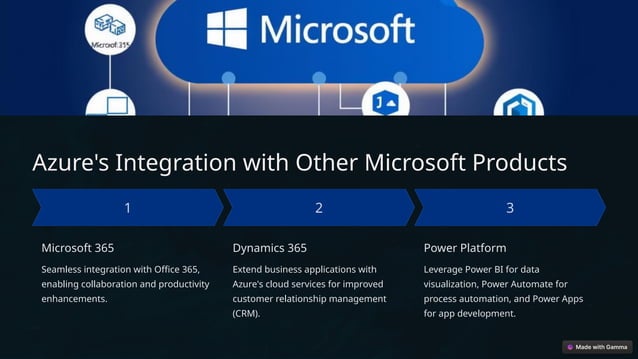 Microsoft-Azure (1).pptx.cloud computing | PPT