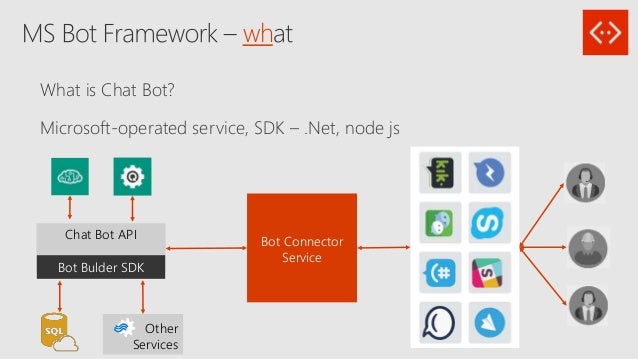 Getting Started With Microsoft Bot Framework