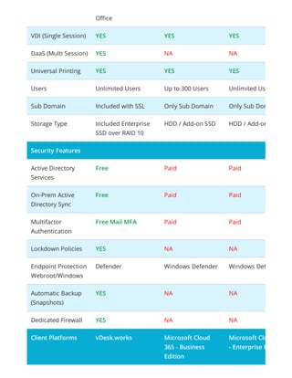 vDesk.works vs Microsoft Cloud 365 (VDI) | PDF