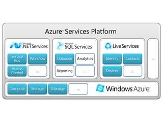Microsoft Cloud Services Architecture | PDF