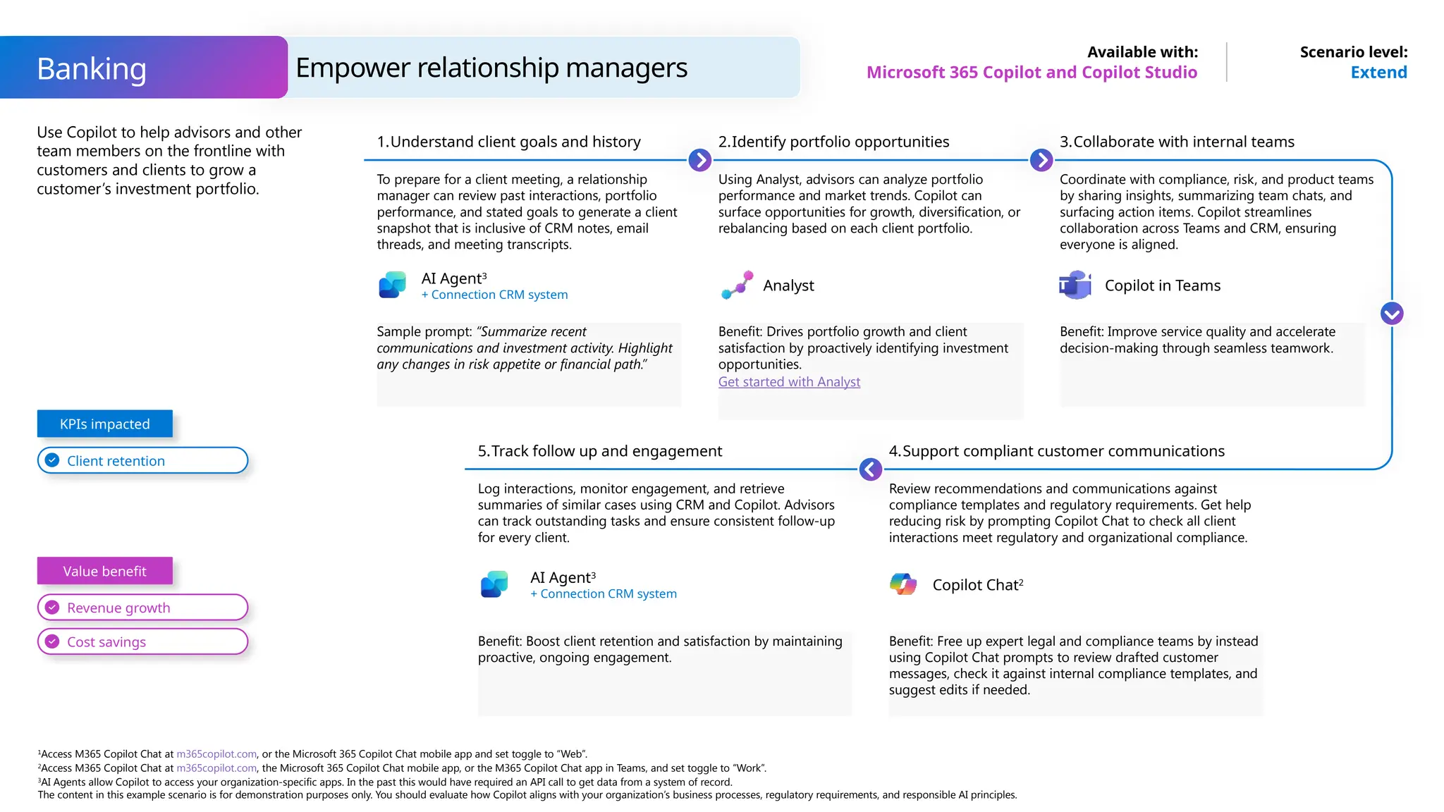 Microsoft-Copilot-scenarios-for-Financial-Services.pptx