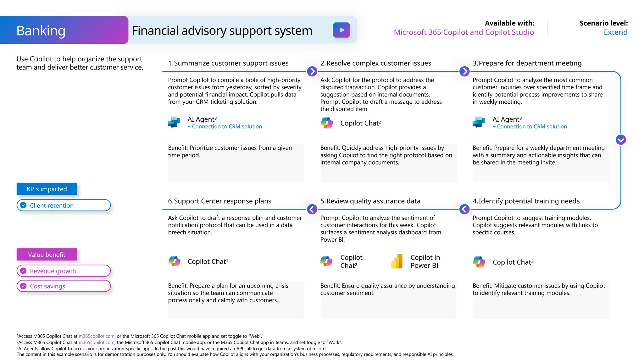 Microsoft-Copilot-scenarios-for-Financial-Services.pptx