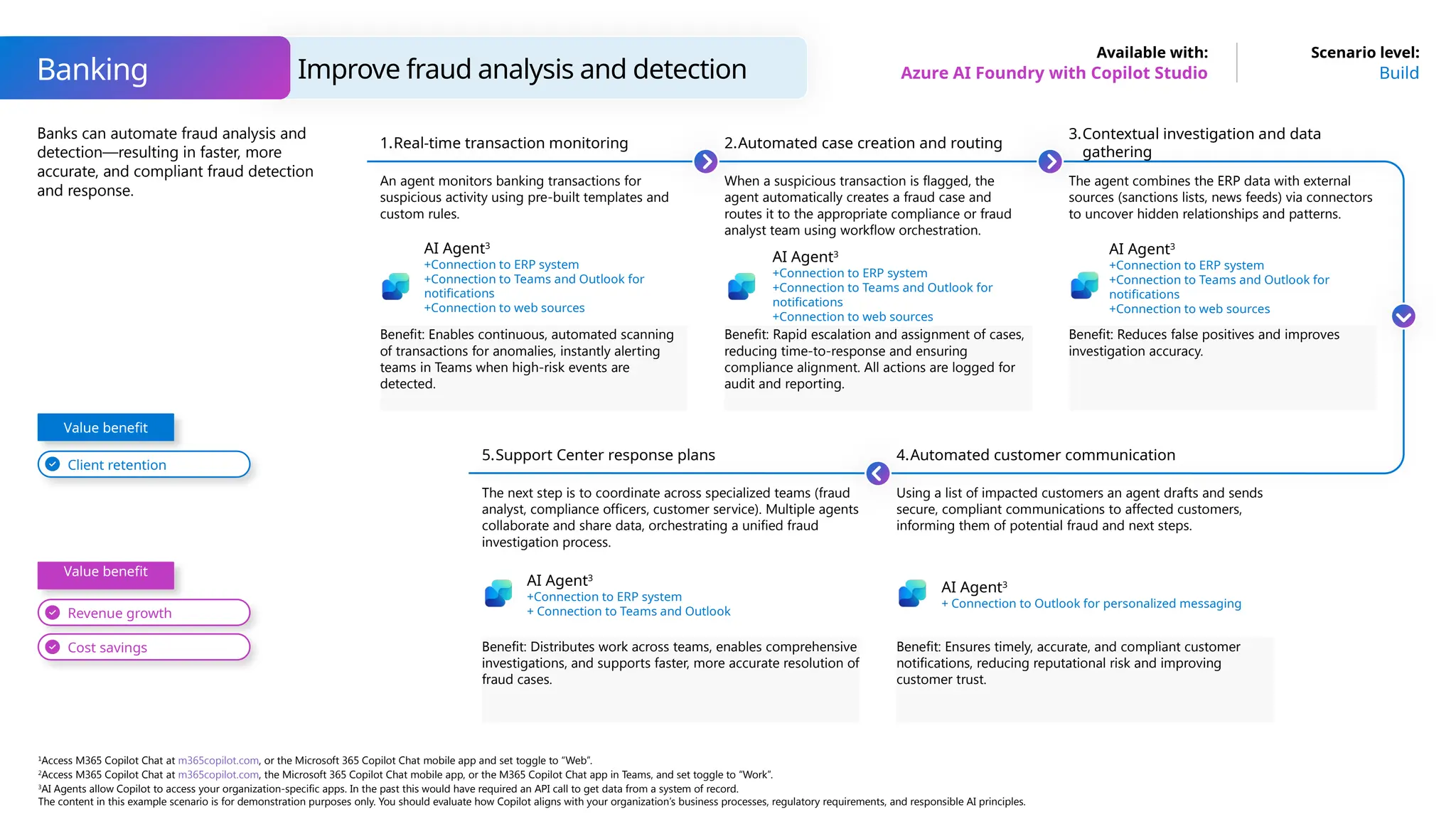 Microsoft-Copilot-scenarios-for-Financial-Services.pptx