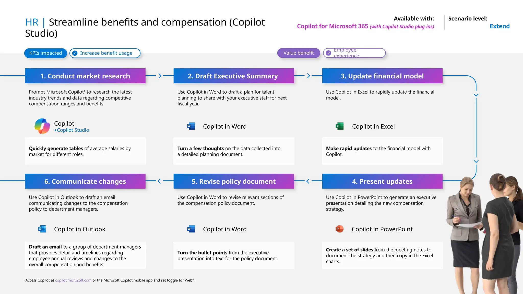 Microsoft-Copilot 365-scenarios-for-HR.pptx