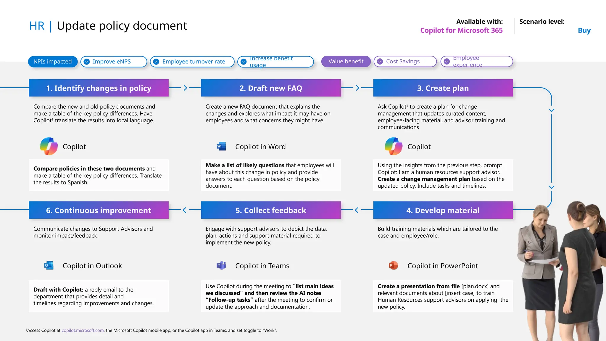 Microsoft-Copilot 365-scenarios-for-HR.pptx