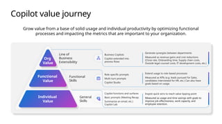 Microsoft-Copilot 365-scenarios-for-HR.pptx