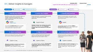 Microsoft-Copilot 365-scenarios-for-HR.pptx