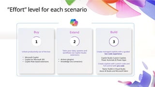 Microsoft Copilot 365 Scenarios For Hr Pptx