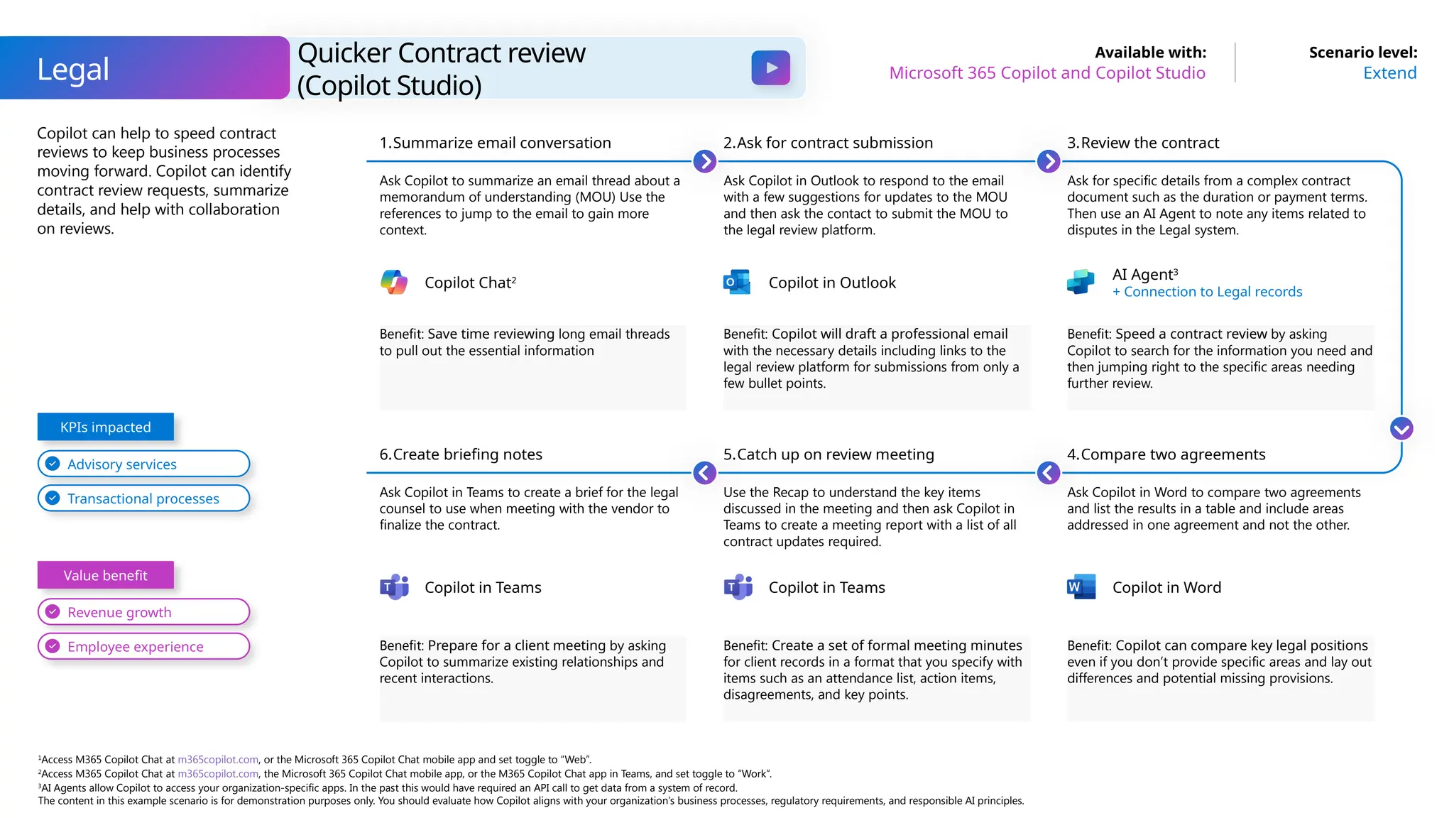 Microsoft-Copilot-scenarios-for-Legal.pptx