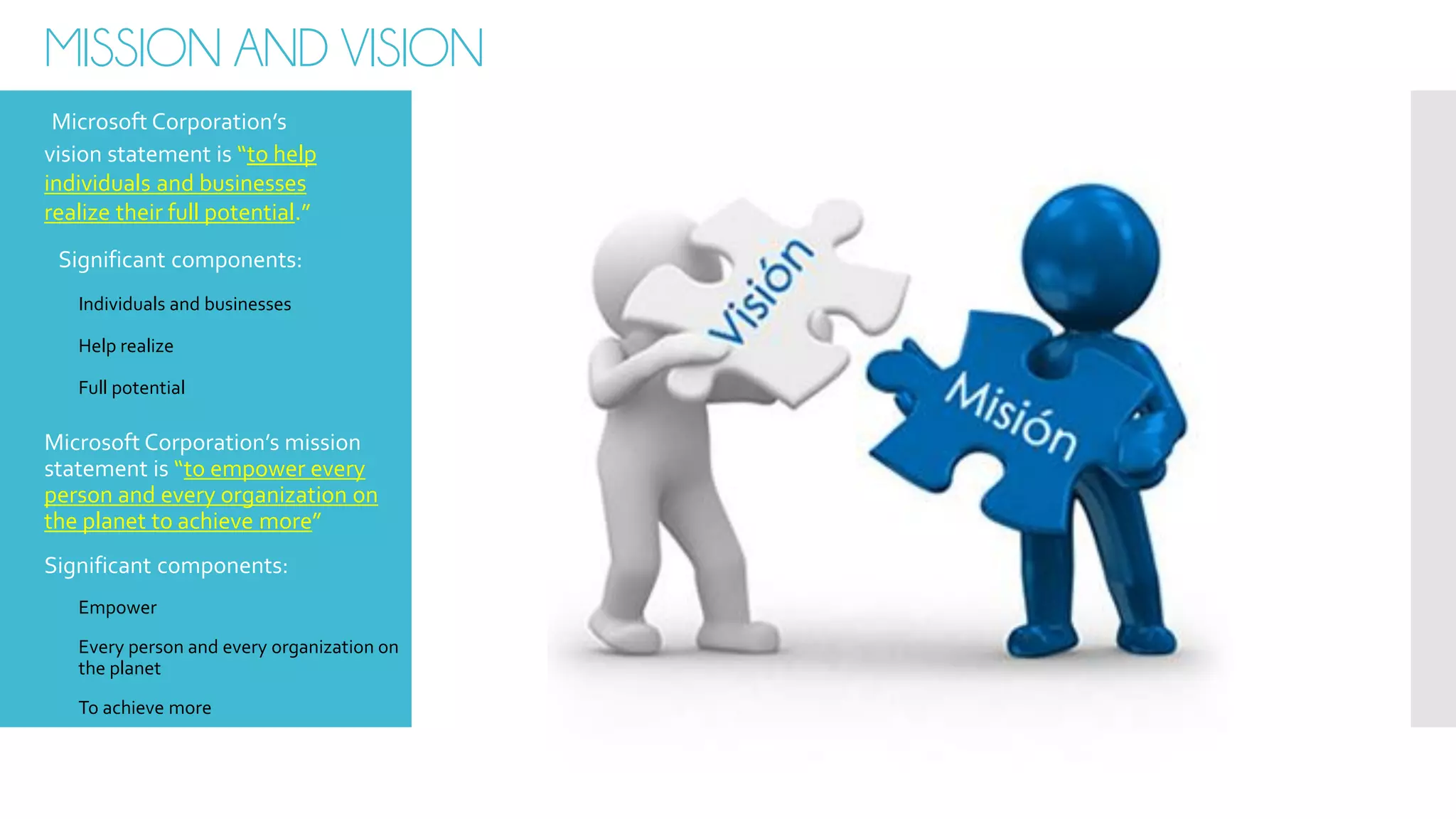 Microsoft corporation | PPT