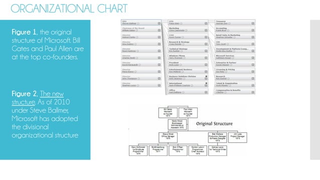 Microsoft corporation | PPT