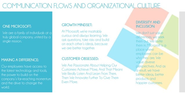 Microsoft corporation | PPT