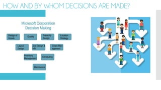 Microsoft corporation | PPT