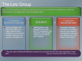 Microsoft Crm Analytics | PPT