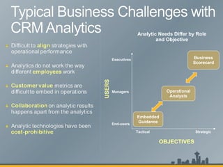 Microsoft Crm Analytics | PPT