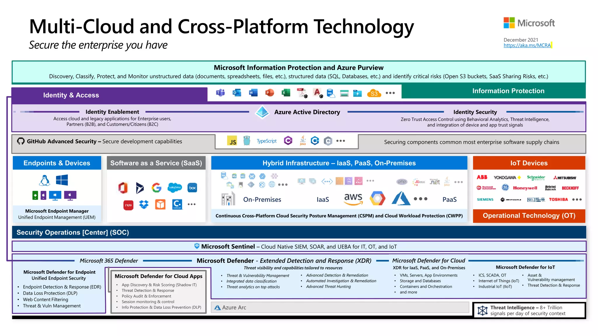 microsoft-cybersecurity-reference-architectures (1).pptx