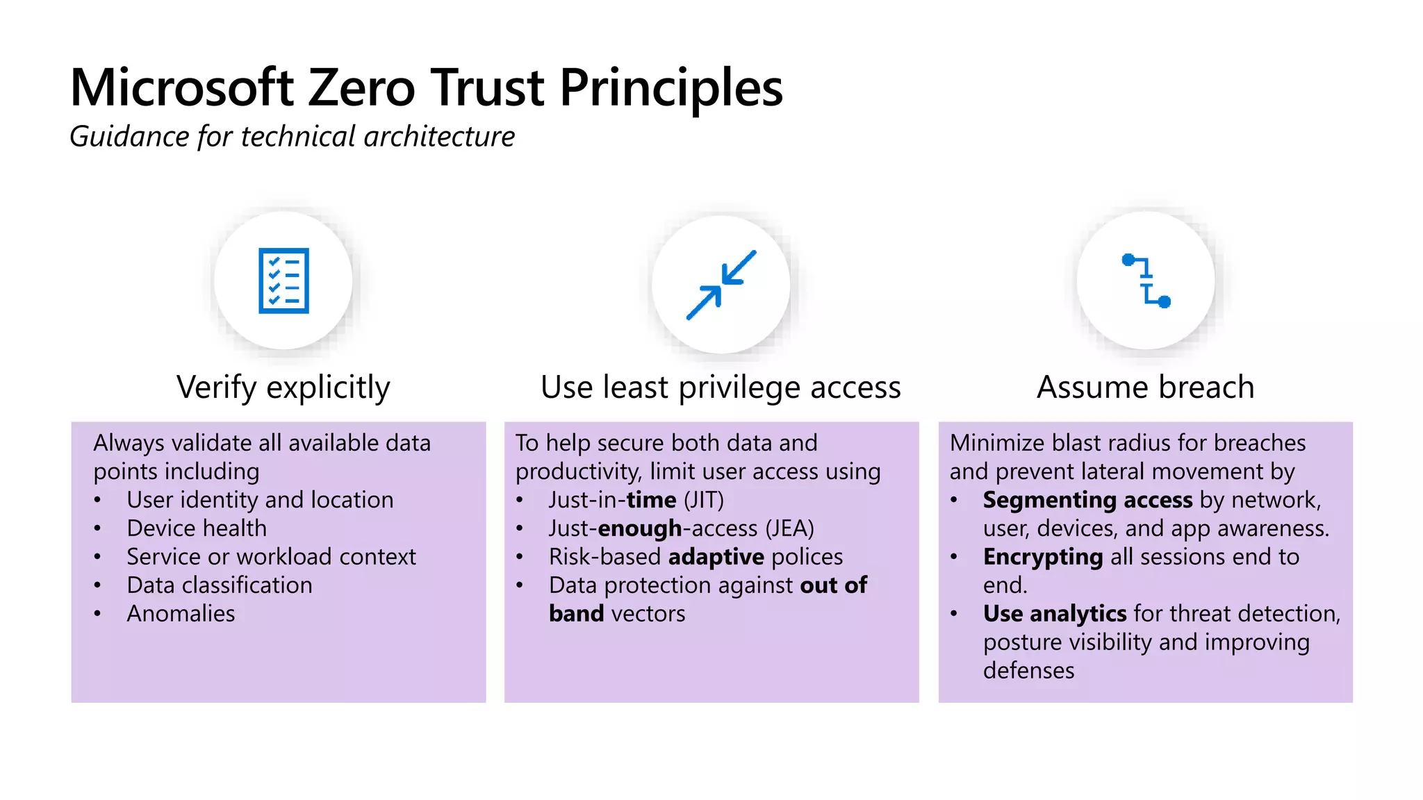 microsoft-cybersecurity-reference-architectures (1).pptx
