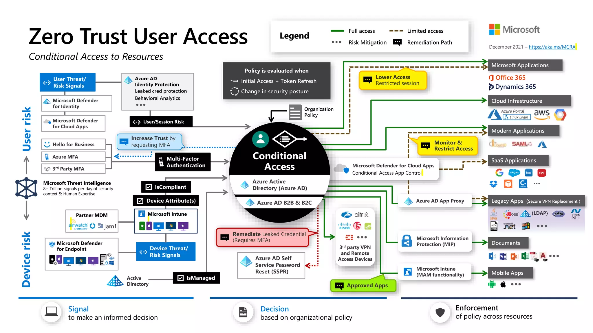 microsoft-cybersecurity-reference-architectures (1).pptx