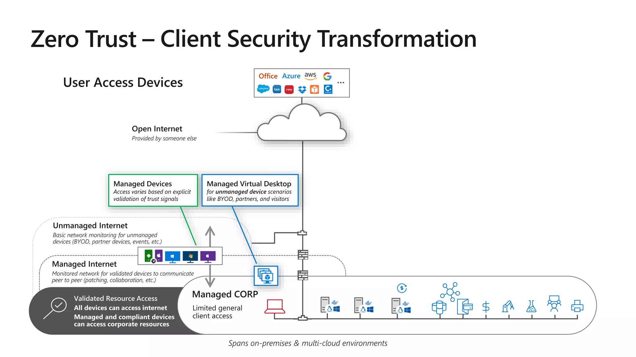 Microsoft Cybersecurity Reference Architectures 1 Pptx