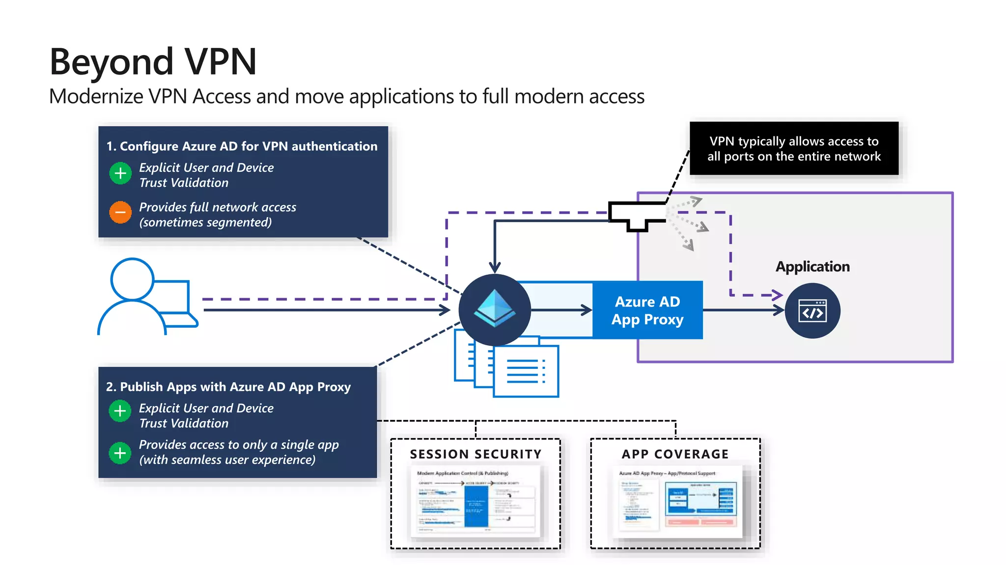 microsoft-cybersecurity-reference-architectures (1).pptx