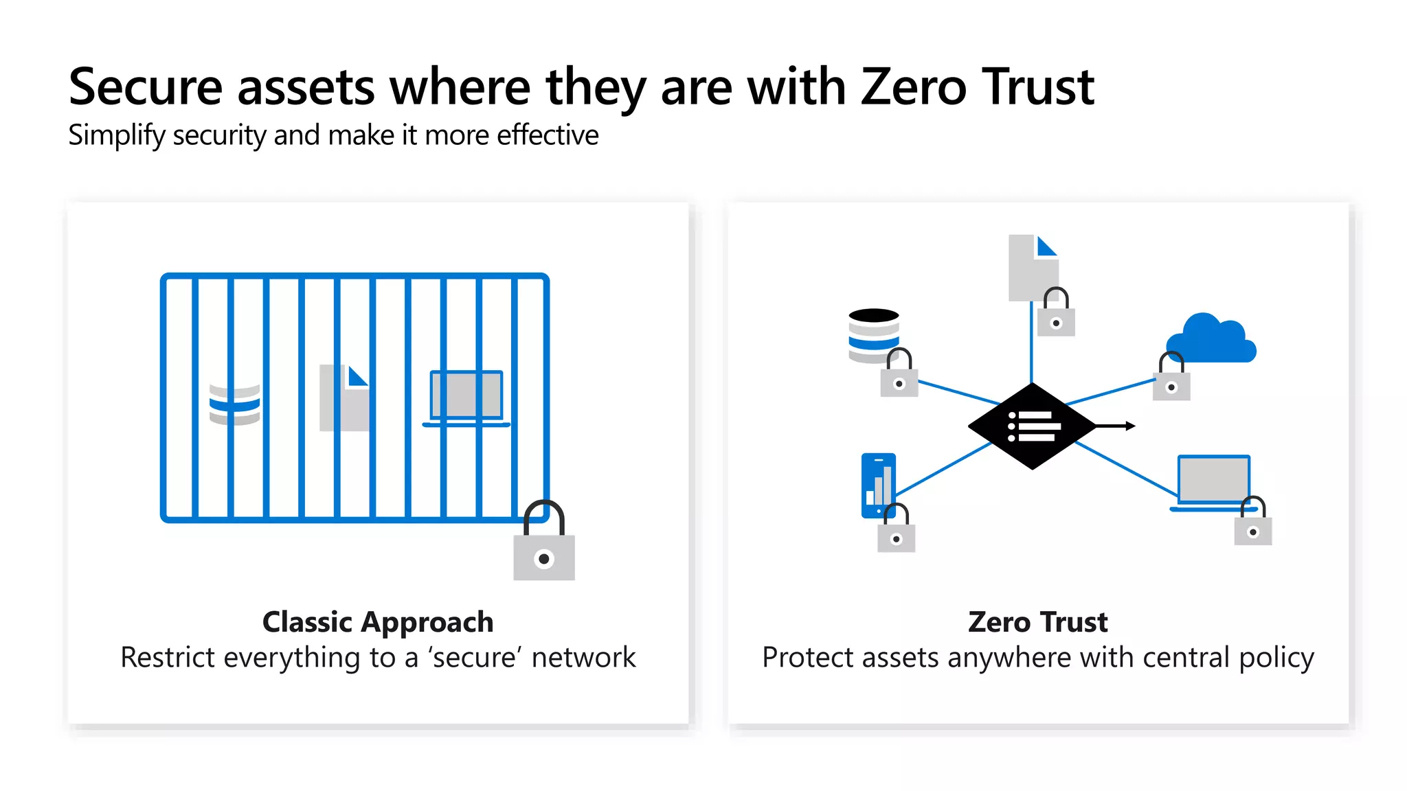 microsoft-cybersecurity-reference-architectures (1).pptx