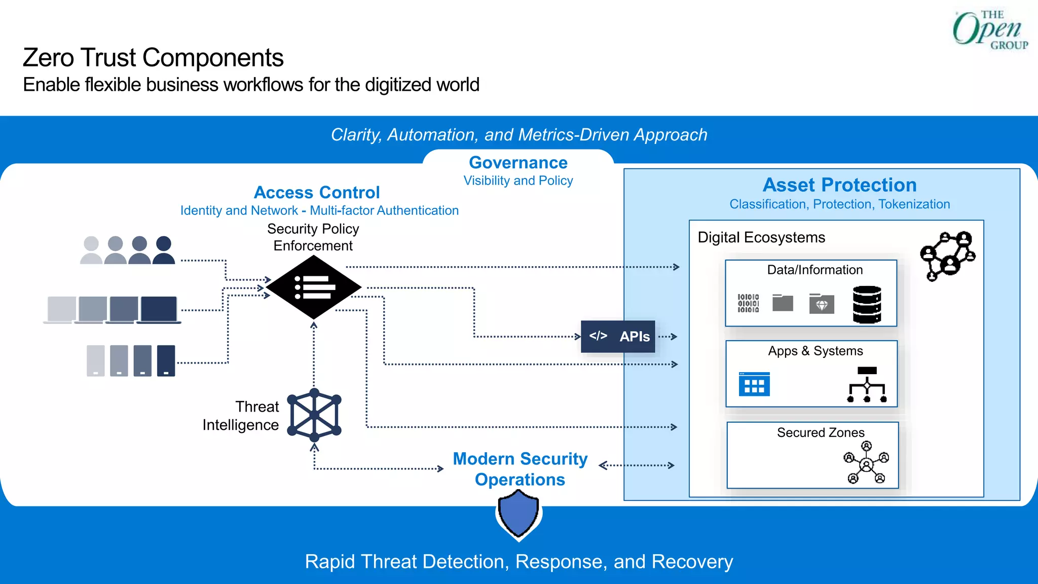 microsoft-cybersecurity-reference-architectures (1).pptx