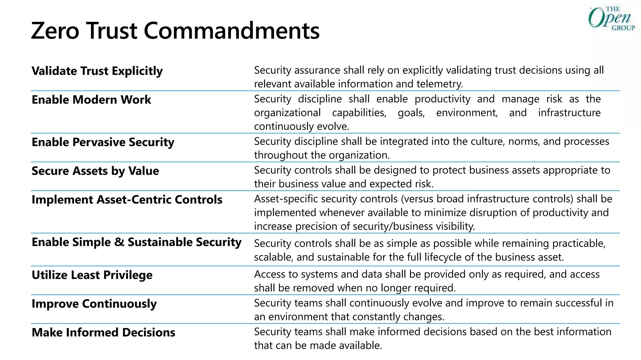 microsoft-cybersecurity-reference-architectures (1).pptx