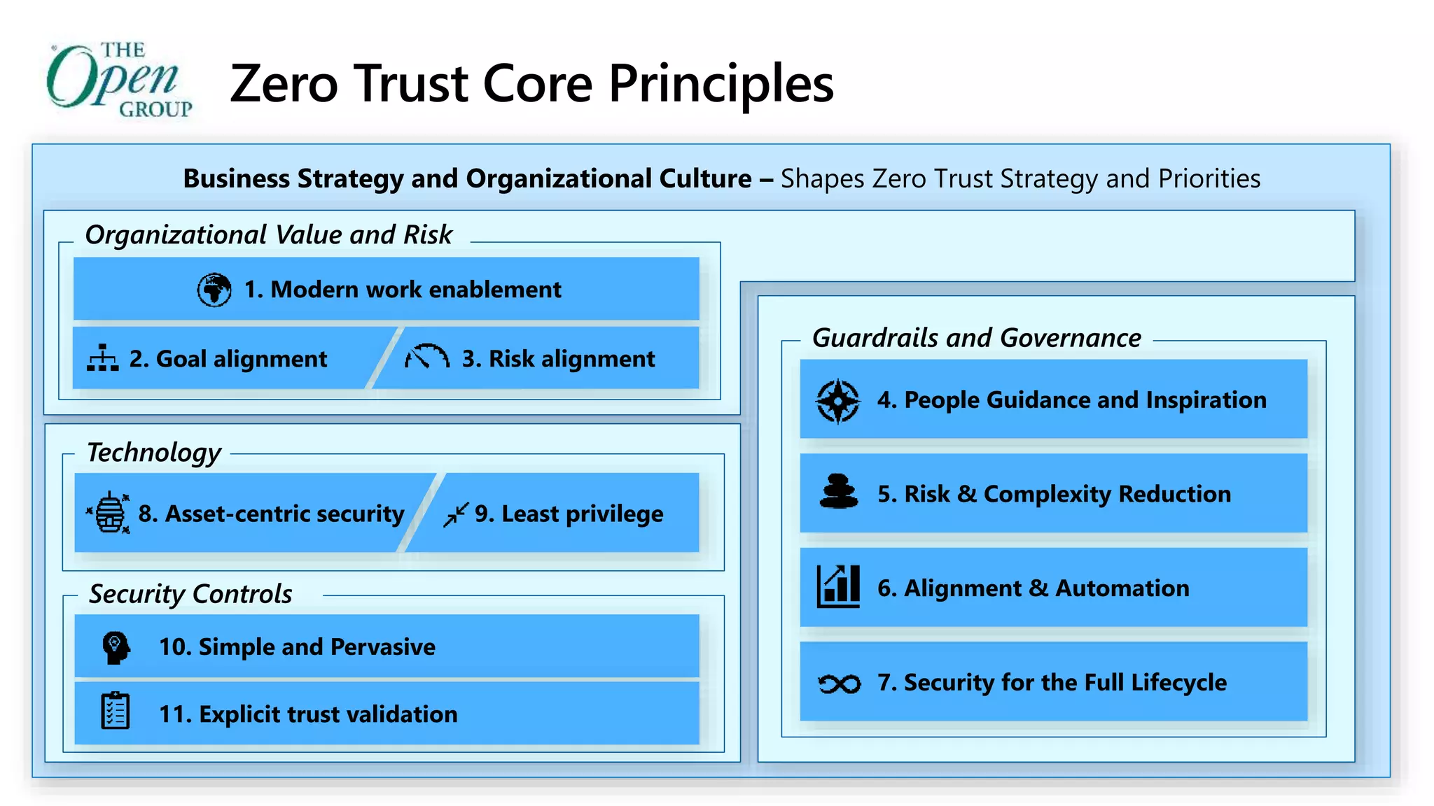 microsoft-cybersecurity-reference-architectures (1).pptx