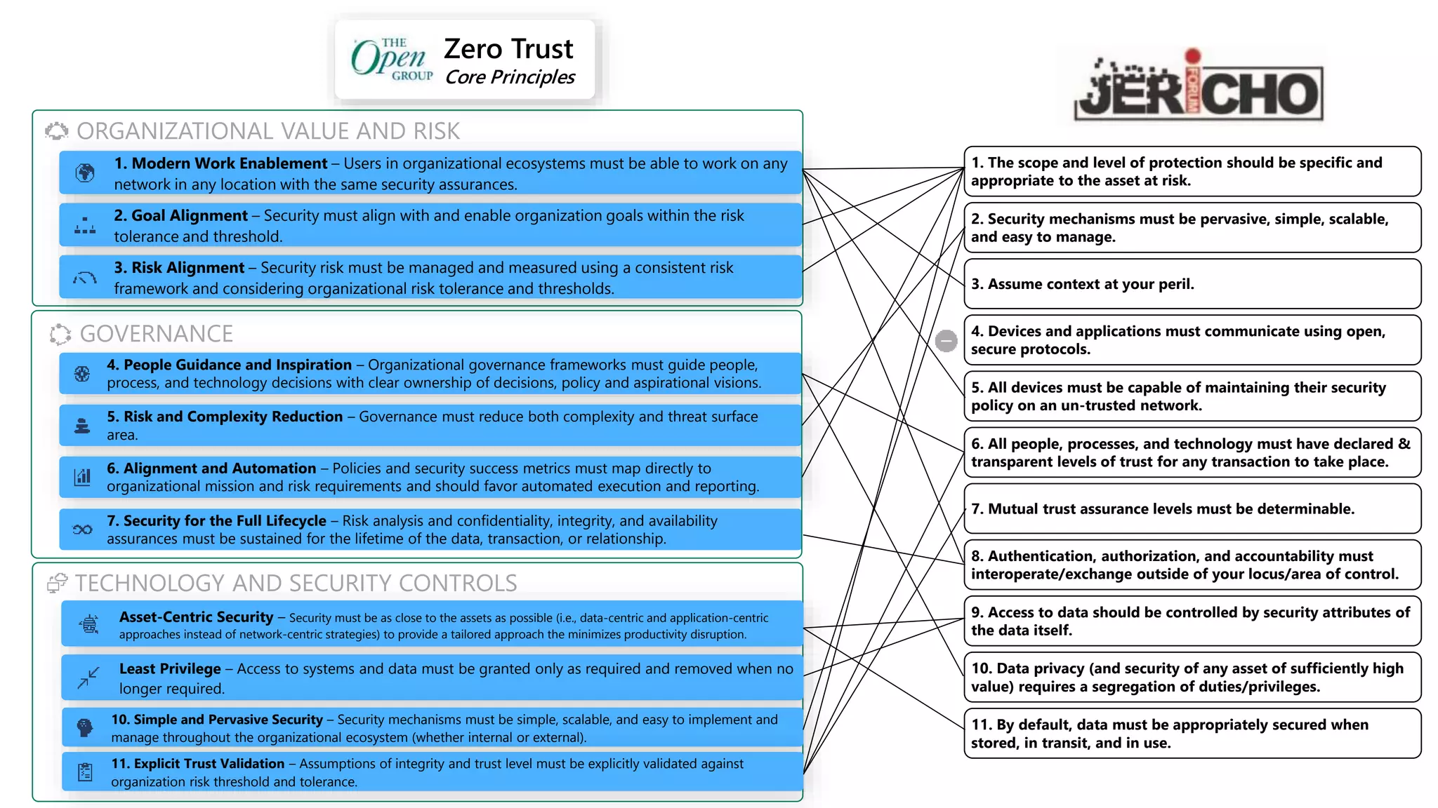 Microsoft Cybersecurity Reference Architectures 1 Pptx