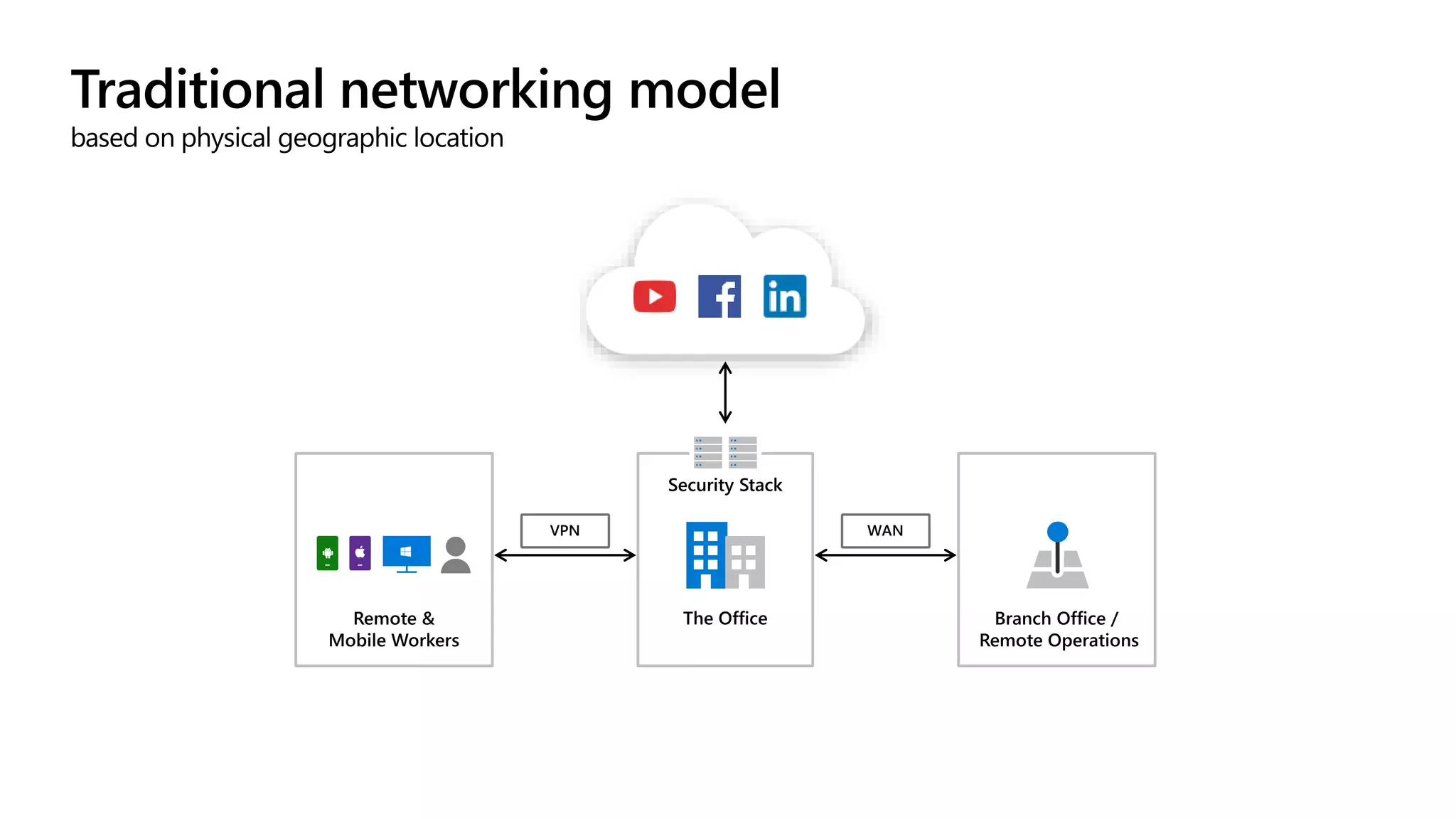 microsoft-cybersecurity-reference-architectures (1).pptx
