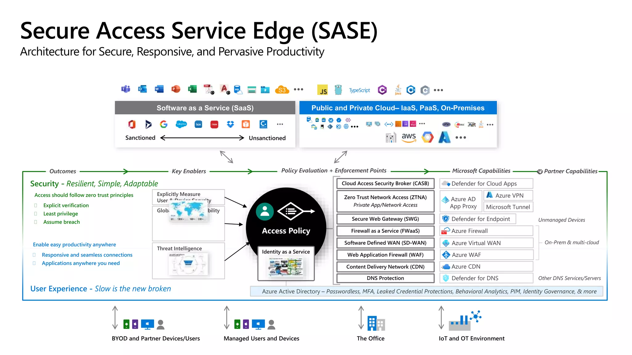 microsoft-cybersecurity-reference-architectures (1).pptx