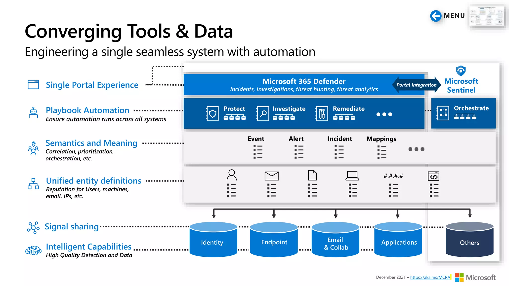 microsoft-cybersecurity-reference-architectures (1).pptx