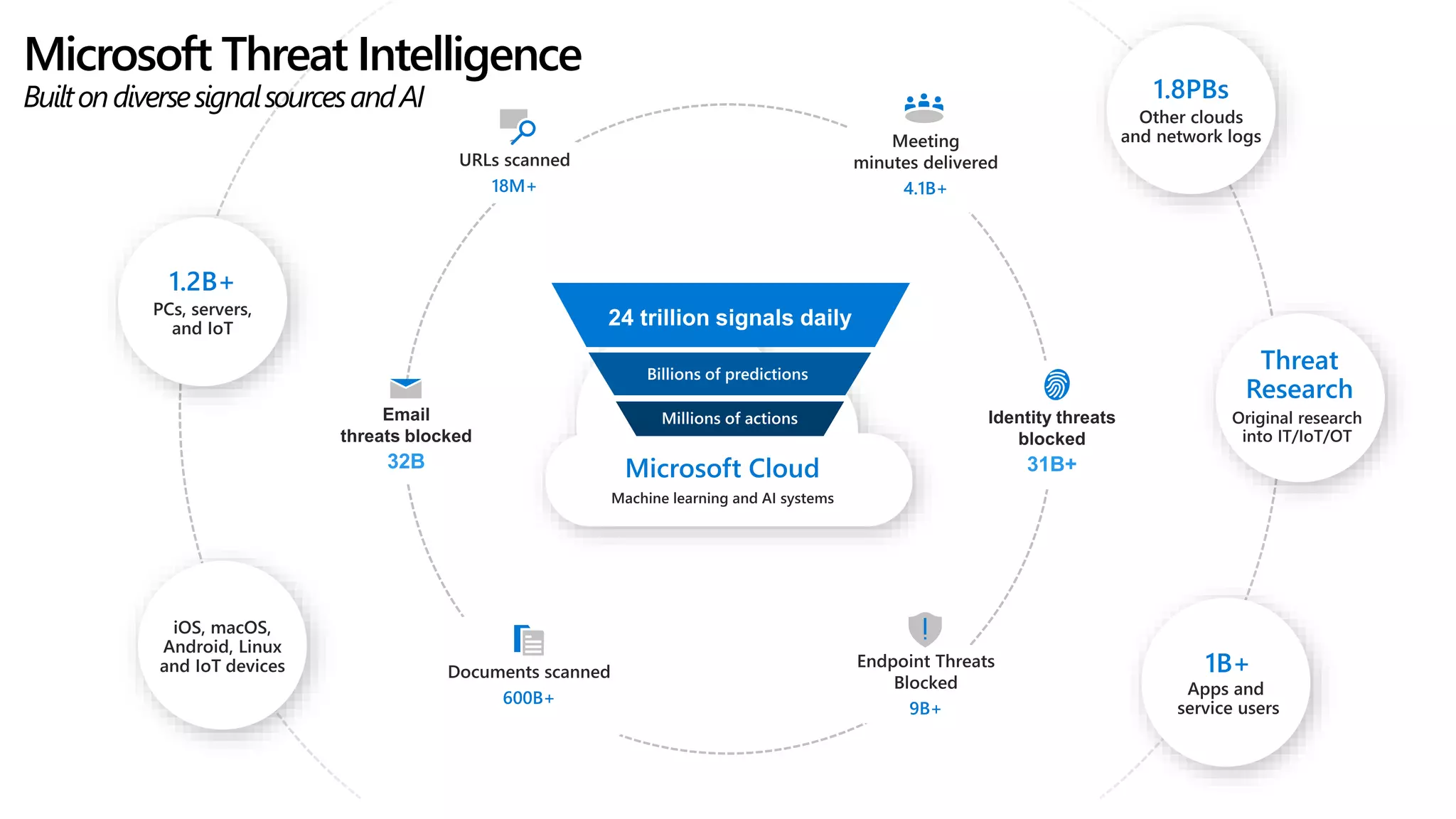 microsoft-cybersecurity-reference-architectures (1).pptx