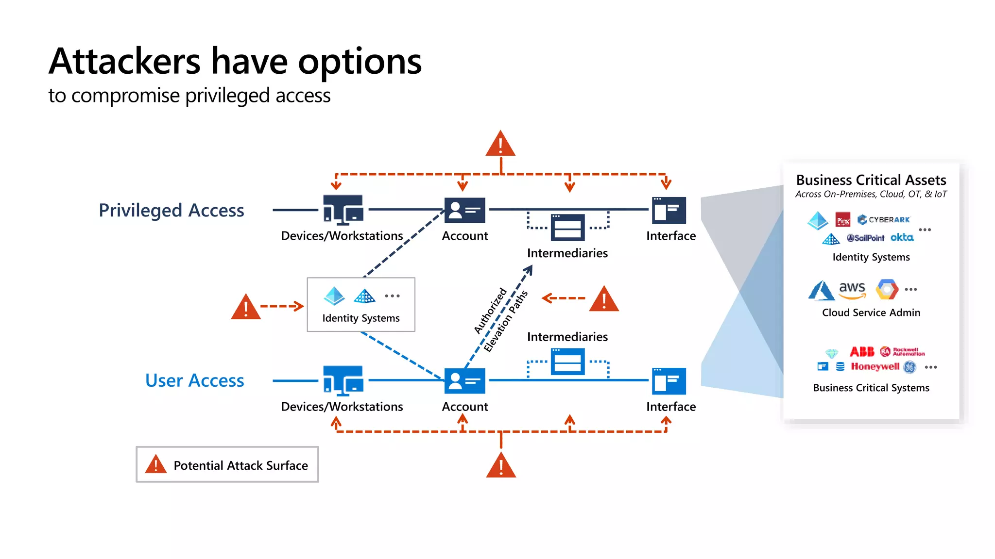 microsoft-cybersecurity-reference-architectures (1).pptx