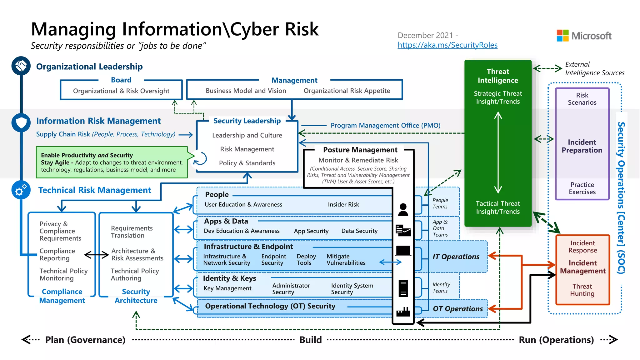 microsoft-cybersecurity-reference-architectures (1).pptx