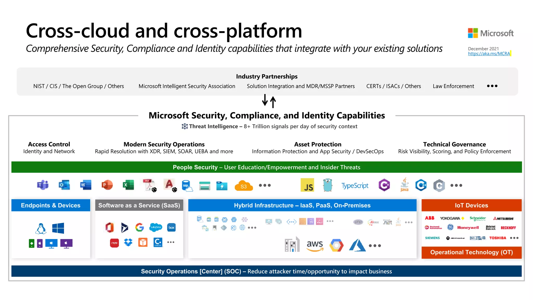 Microsoft Cybersecurity Reference Architectures 1 Pptx